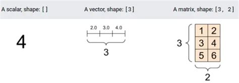 Complete Guide To Tensors In Tensorflow Js MLK Machine Learning Knowledge