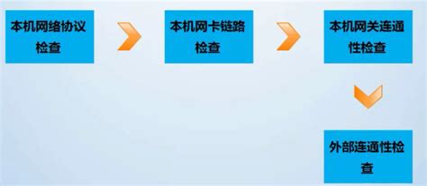 虚拟机通信配置与xshell连接xshell设置进行通信协议怎么看 Csdn博客
