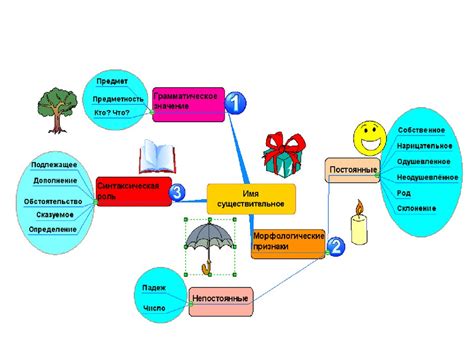 Обобщение опыта работы по теме «Применение метода интеллект карт на уроках русского языка