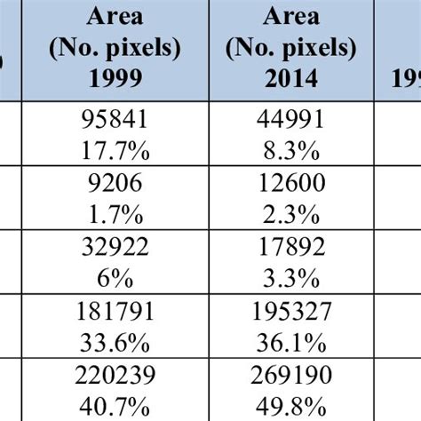 Block Diagram Of The Proposed Classification Method Using Matlab Software Download Scientific