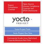 Wind River Linux Adds Bit ARM Adopts Yocto Project