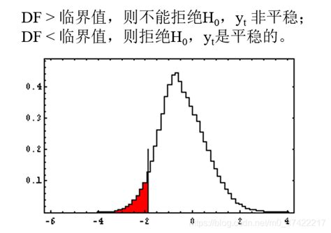 时间序列研part7 单位根检验 Csdn博客 时间序列研part7 单位根检验 Csdn博客