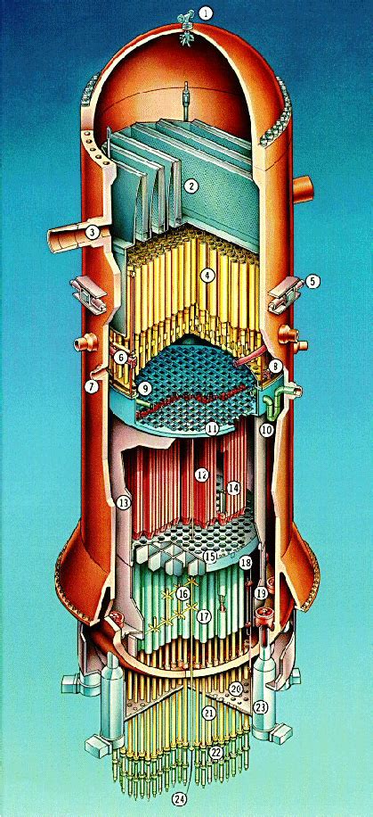 Inside The Bwr Power Plant