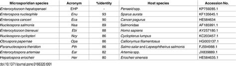 small subunit rrna sequences used for multiple sequence alignment