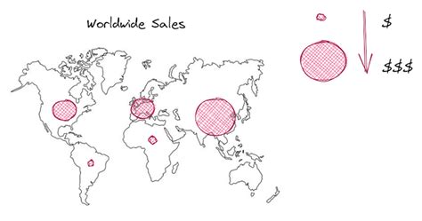 Introduction To Data Visualization Gestalt Principles The Data School
