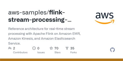 Github Aws Samplesflink Stream Processing Refarch Reference