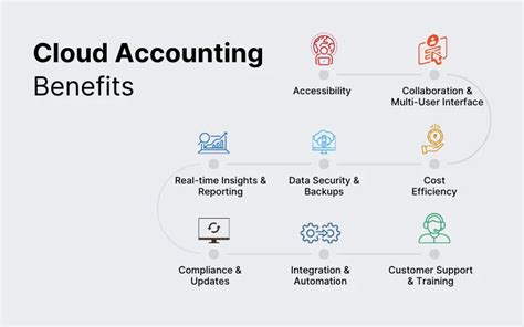 Best Cloud Accounting Software For Your Ca Firms And Practitioners