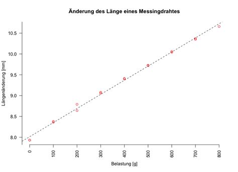 R Legend In Plot Not Showing Also Y Axis Not Showing All Labels Stack Overflow