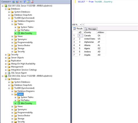 sql server performance and other stories sql server 2012 alwayson