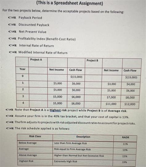 Solved Complete Net Present Value In One Sheet Showing The Chegg Com