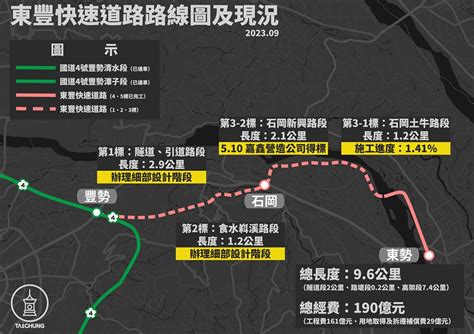台中城 Taichung 東豐快速道路工程目前復工現況，其中《第3 1標石岡土牛段》施工進度為141，正進行鋼