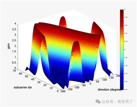 另一款matlab平替：北太天元，也不错！ 知乎