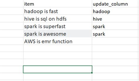 Python Pandas Filter Data From One Dataframe Column And Update