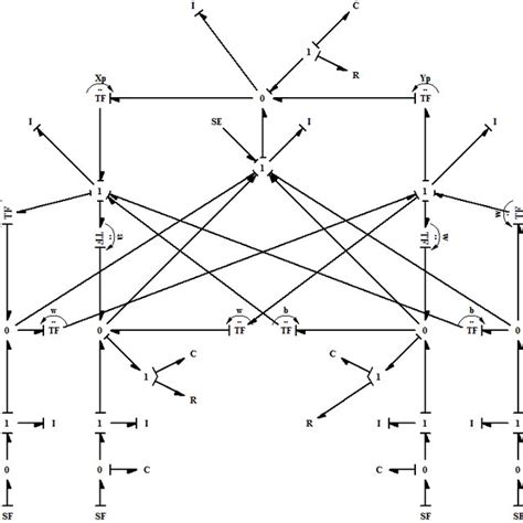 Bond Graph Model Of Car Download Scientific Diagram