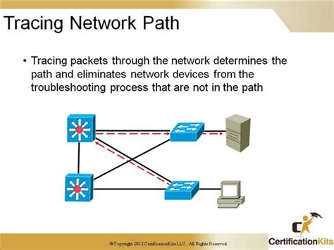 Cisco CCNP TSHOOT Troubleshooting Networks
