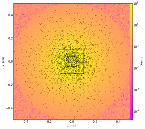 Particle Generators Yt Project Blog