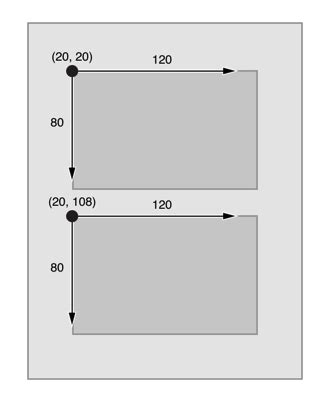 Auto Layout Vs Frame Based Layout