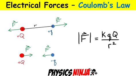 How To Pronounce Coulombs Law At Alyssa Camm Blog