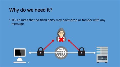 Transport Layer Security Tls