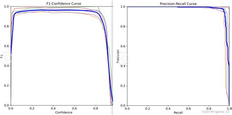 自建田间作物场景杂草检测数据，基于yolov5 Nsmlx 全系列参数模型开发构建杂草检测识别分析系统杂草数据集 Csdn博客