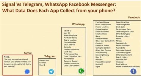 Secure Instant Messengers Elcomsoft Blog