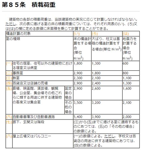 シェルパブログ 積載荷重について