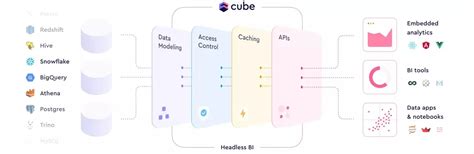 Enabling Data Analysis At Scale With Cube And Cratedb Cube Blog