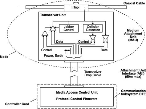 Practical TCP IP And Ethernet Networking For Industry Engineering Institute Of Technology