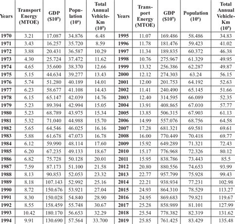 Input Parameters Used In The Developed Model Download Scientific Diagram