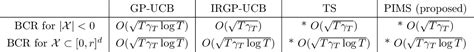 Table 1 From Posterior Sampling Based Bayesian Optimization With