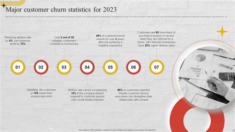 Churn Management Techniques For Saas Business Powerpoint Presentation Slides Ppt Slide