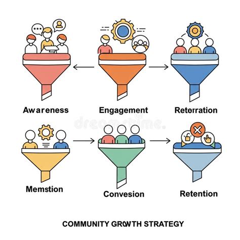 Flowchart Illustrating A Community Growth Strategy With Six Stages