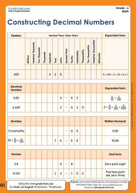 Decimal Place Value Chart Worksheet Worksheets Library