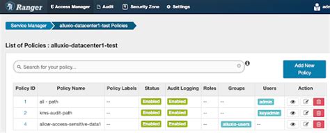 Best Practices For Apache Ranger Based Authorization For Your Data Platform Hackernoon