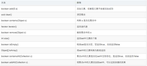 Java数据结构之map和setjava 中set和map Csdn博客 Java数据结构之map和setjava 中set和map Csdn博客