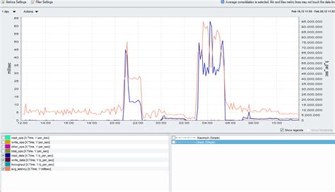 Latency With Sql Dbcc Checking Netapp Community