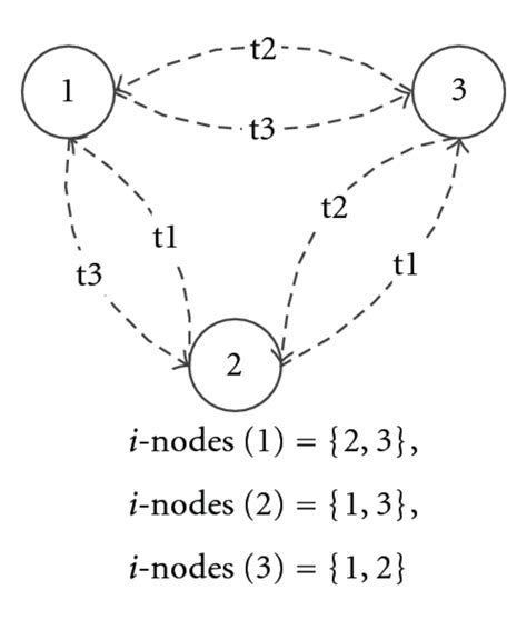 An Example Of Time Slot Assignment We Assume Nodes Are Potential