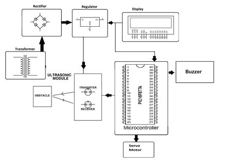 Arduino Based Radar System Using Ultrasonic Sensor Arduino Project Hub Bank Home