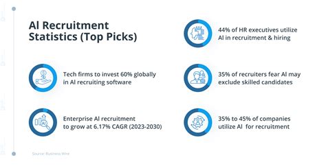 Ai Applicant Tracking System Revolutionizing The Hiring Process Ddi Development