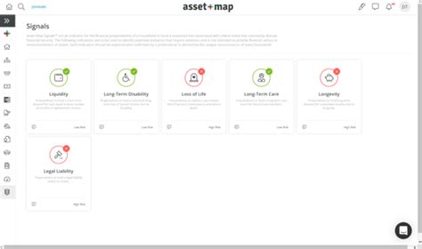 Examples Of Effective Financial Data Visualization What Charts You Should Be Using Asset Map