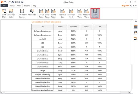 Resource Work And Task Allocation In Edraw Project