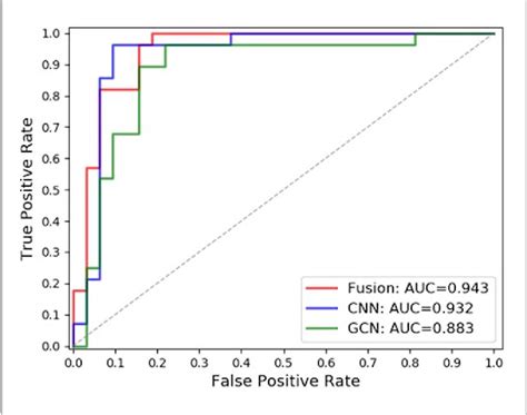Figure 8 From Classification Of Microcalcification Clusters Using Bilateral Features Based On
