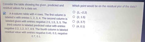 Solved Consider The Table Showing The Given Predicted And Which Point