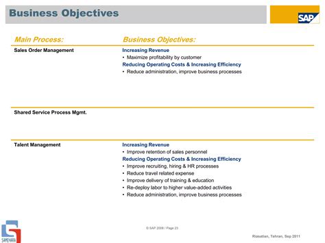 SAP ERP Solution Map PPT