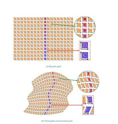 32 Transformation Of A Regular Grid Manifold To New Manifold Download Scientific Diagram