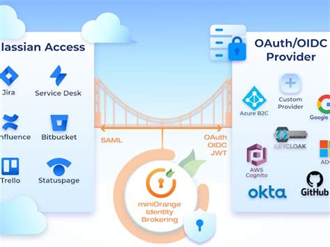 Jira Oauth Cost And Reviews Capterra Australia 2023