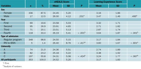 Cin Computers Informatics Nursing