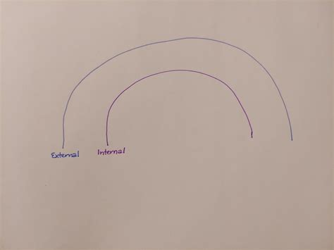 Internal And External Arcs Jenny Elder Moke