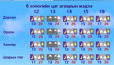 ЦАГ АГААРЫН МЭДЭЭ Дархан Уул аймгийн Соёл урлагийн газар