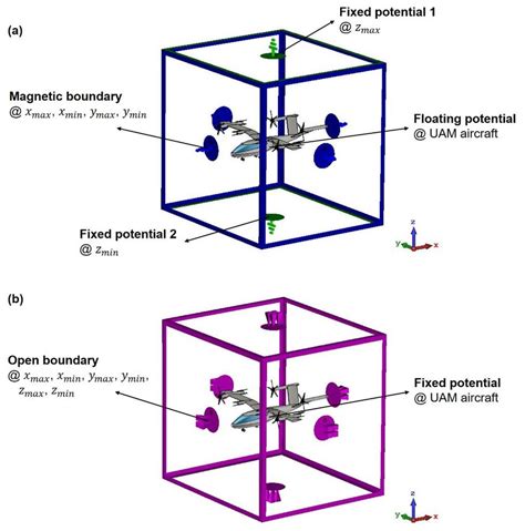 Boundary Conditions A Bvp Case B Ivp Case Download Scientific
